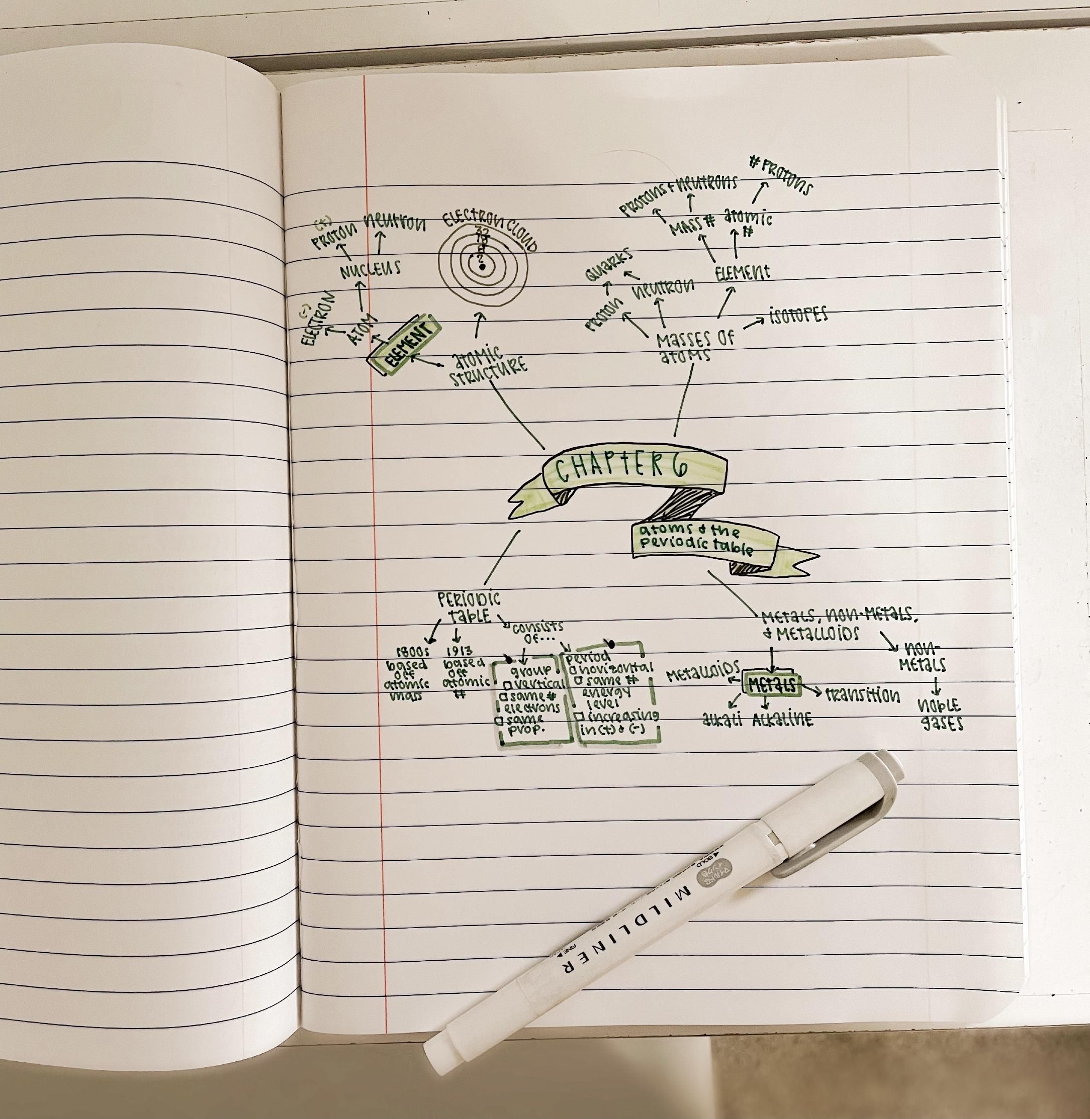 How to Take Well-Written Notes : 11 Steps (with Pictures) - Instructables