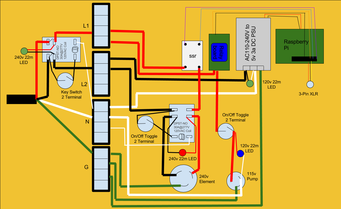 Electric Brewery Control Panel on the Cheap : 7 Steps (with Pictures ...
