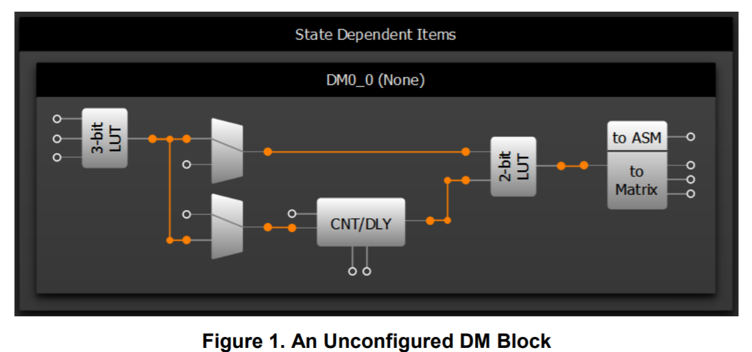 DIY Dynamic Memory Block : 5 Steps - Instructables