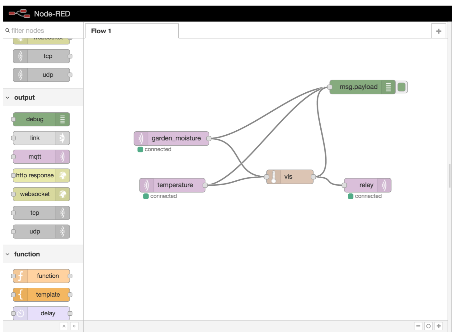 Garden Monitor & Control System Using Intel Edison, Node-Red & Twilio : 15 Steps - Instructables
