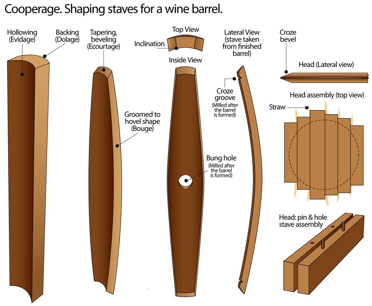 Wood Barrel Restoration : 10 Steps (with Pictures) - Instructables