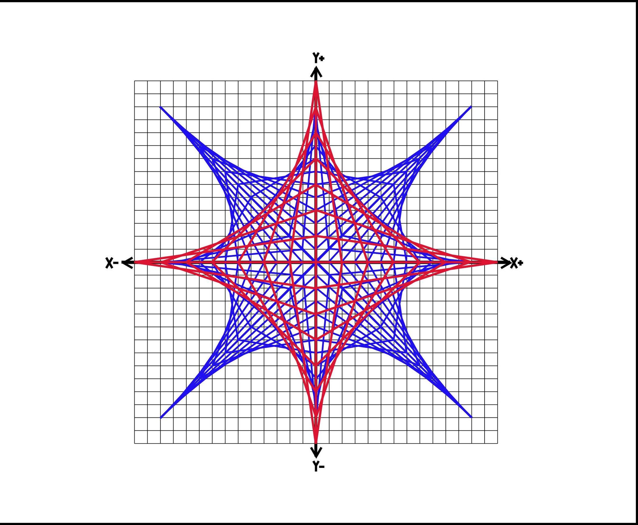 A Lesson in Basic Graphing With Parabolic Curves : 5 Steps (with Pictures) - Instructables