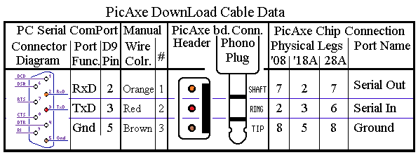 PicAxe Serial Download Cable (homemade From Scrap) : 5 Steps ...