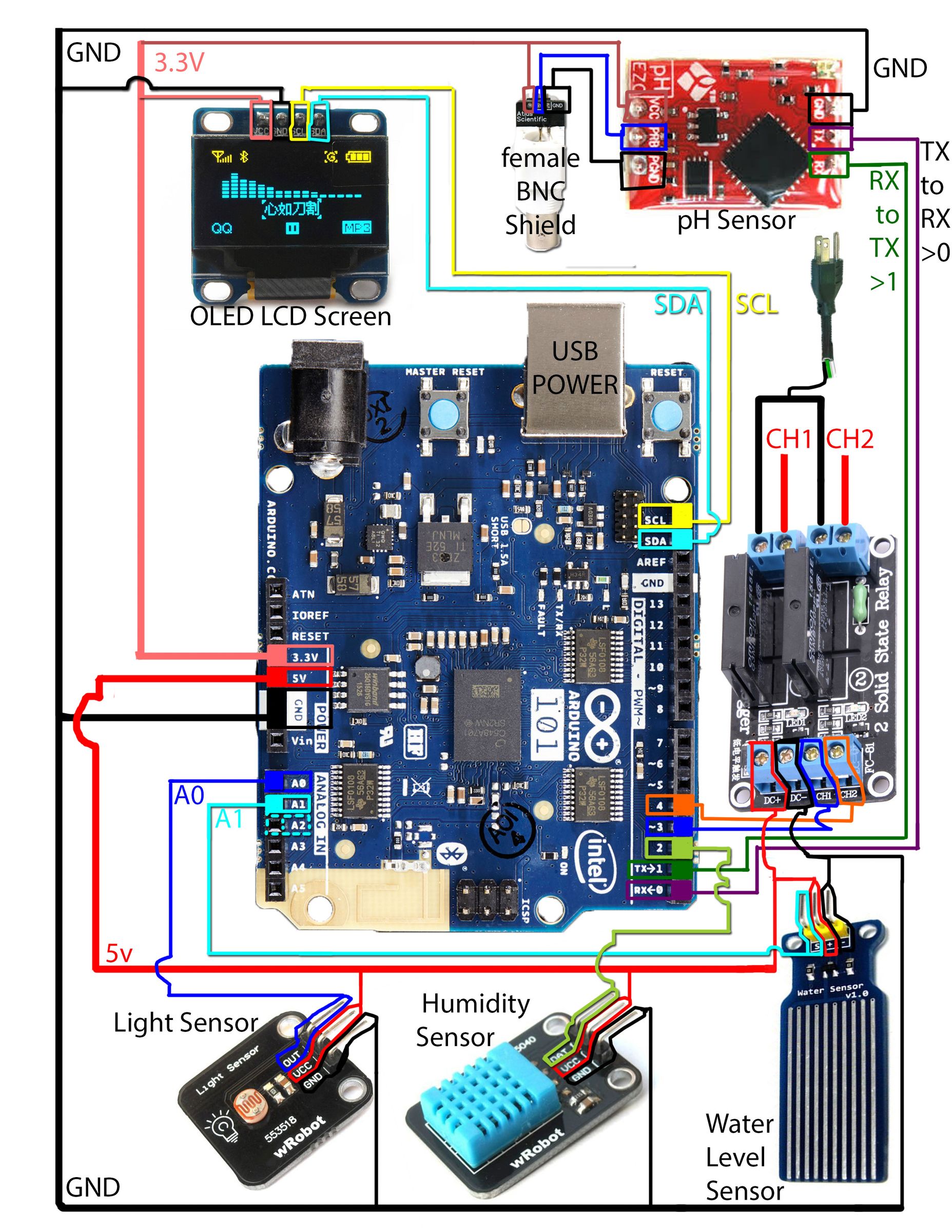 Lettuce for Life - Arduino 101 Based Automated Controller for ...