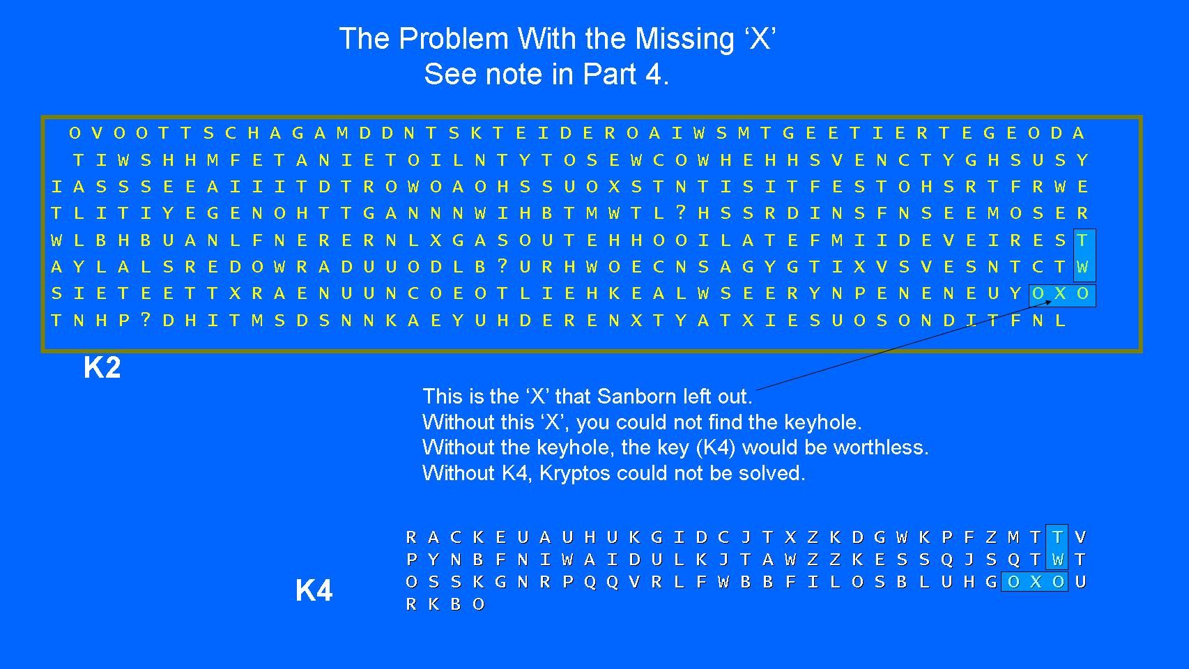 HOW TO SOLVE SANBORN'S KRYPTOS: Part 6 - Kryptos Doorway : 11 Steps ...