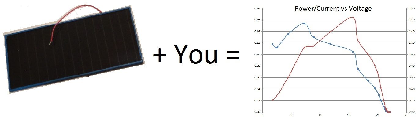 How to Measure a Solar Cell's Power Output. : 9 Steps - Instructables