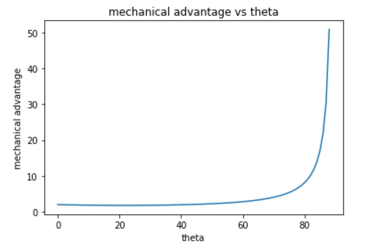 The Linear Toggle Clamp : 6 Steps (with Pictures) - Instructables