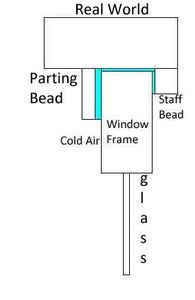 Stop Rattles and Drafts in Sash Windows - the Rumple : 5 Steps ...
