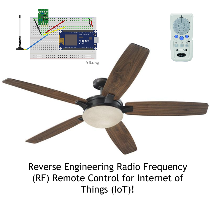 How Does Rf Remote Control Work