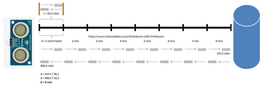 Arduino Uno Professor 62 Steps With Pictures Instructables