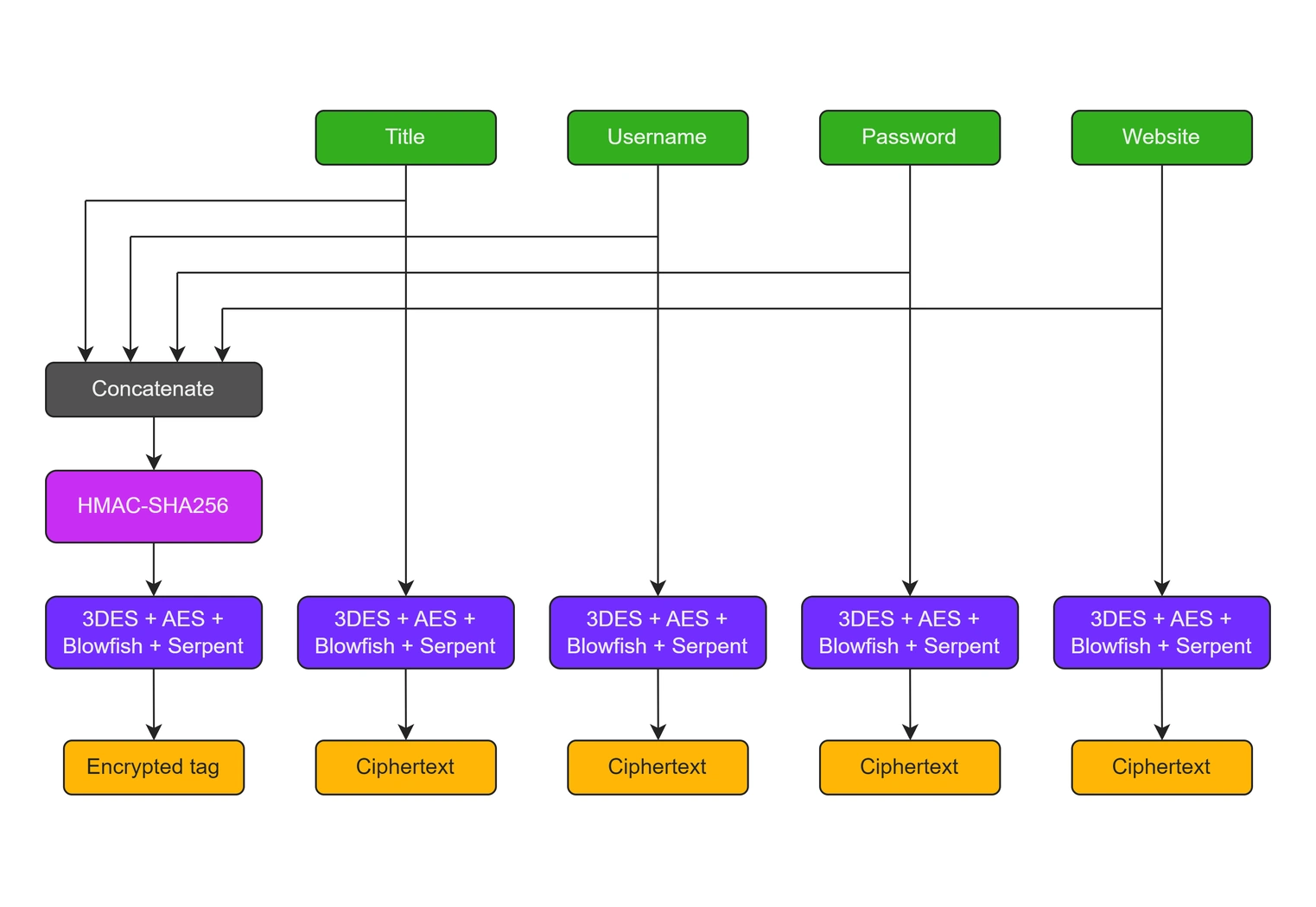 Midbar V4.0 : 25 Steps (with Pictures) - Instructables