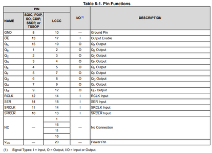 Using Multiple Shift Registers for Multiple 7 SEGMENT Display With ...