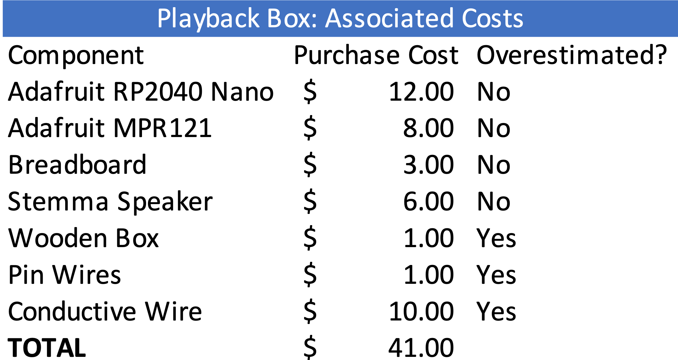 Voice Playback Box : 5 Steps - Instructables