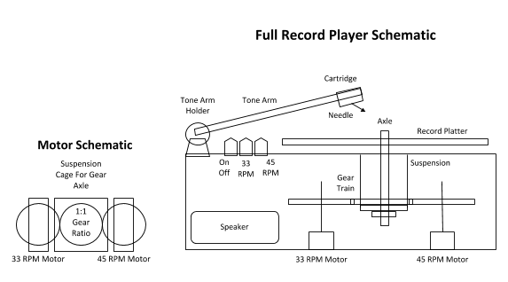 DIY Record Player : 6 Steps (with Pictures) - Instructables