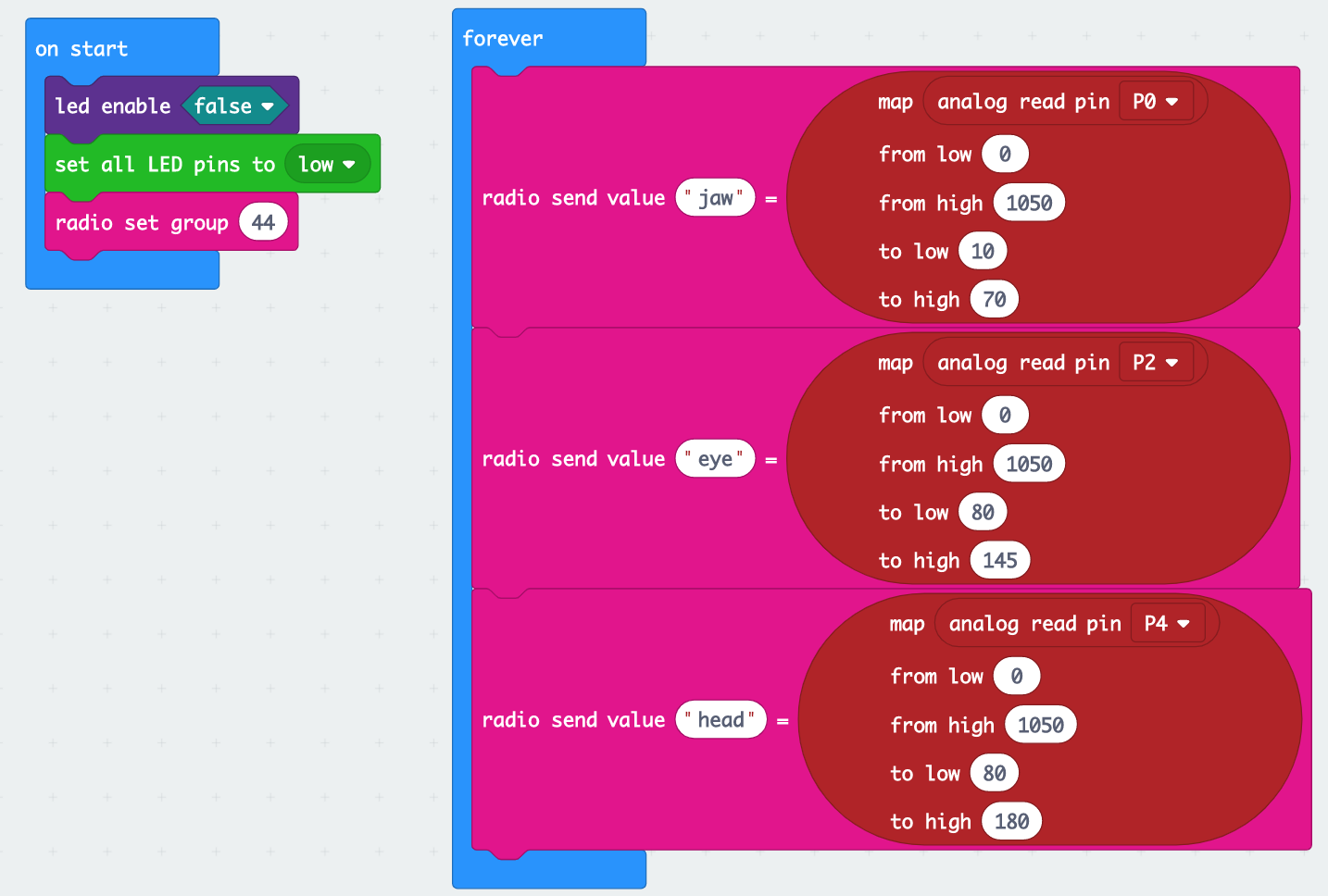 Simple Animatronic With Micro:bit : 9 Steps (with Pictures) - Instructables