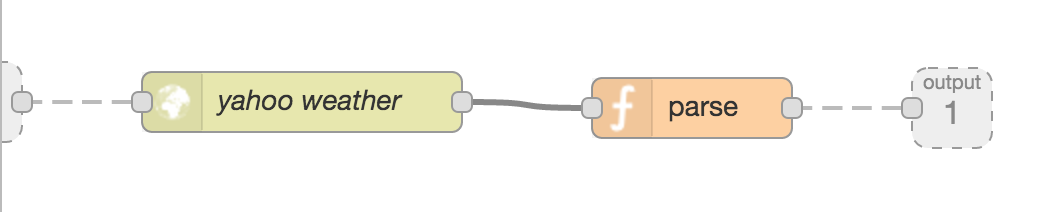 A Weather Forecast Display Using Node-red and a Raspberry-Pi : 5 Steps ...