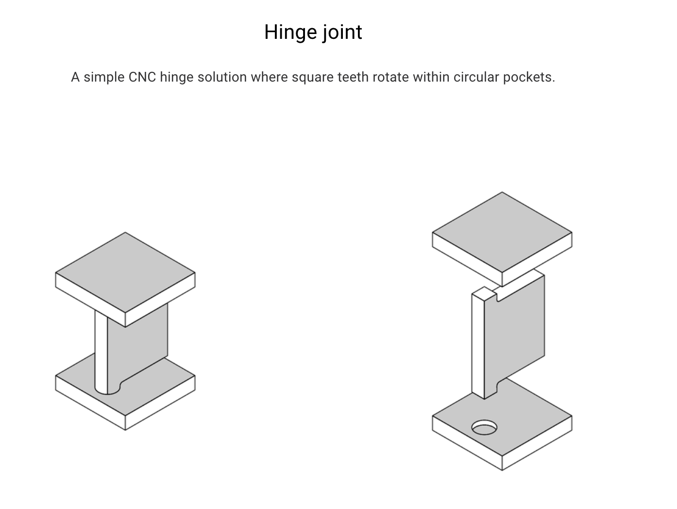 Hinge Joint : 6 Steps - Instructables