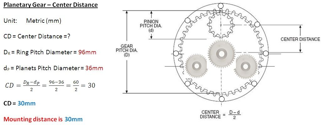 Planetary Gear : 8 Steps - Instructables