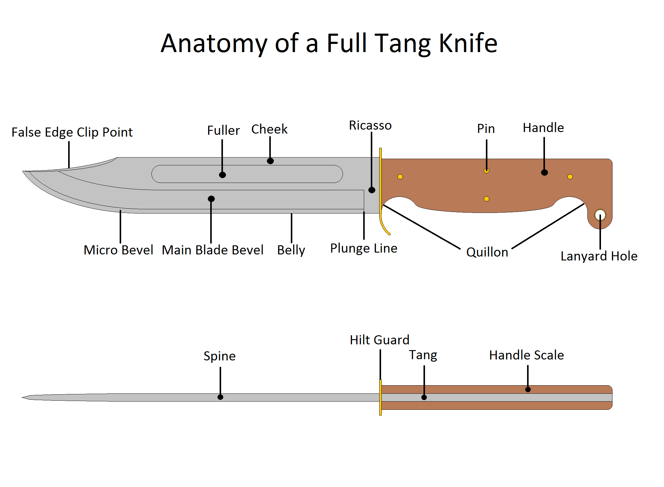 Cleaning and Refurbishing a Machete : 13 Steps (with Pictures ...