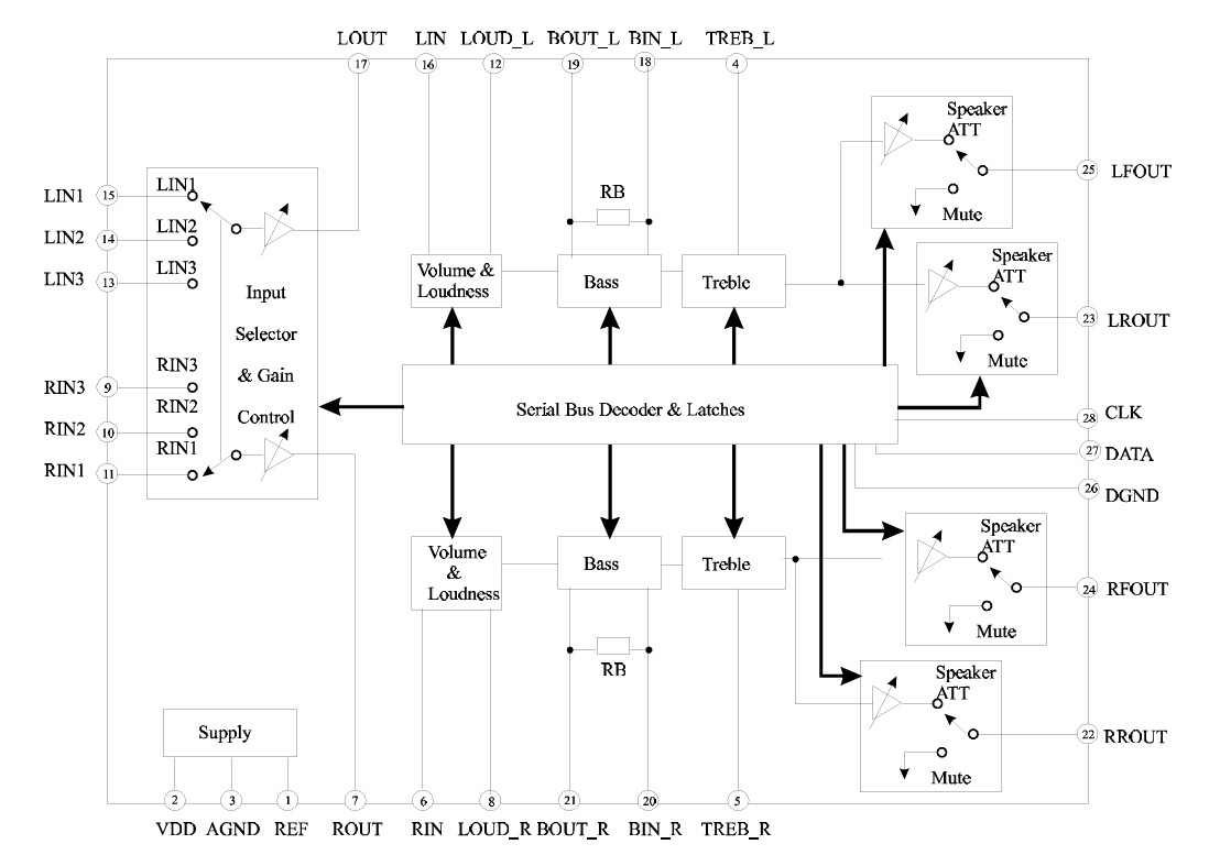 More Bass Treble and Volume! With PT2313 DSP : 8 Steps (with Pictures ...