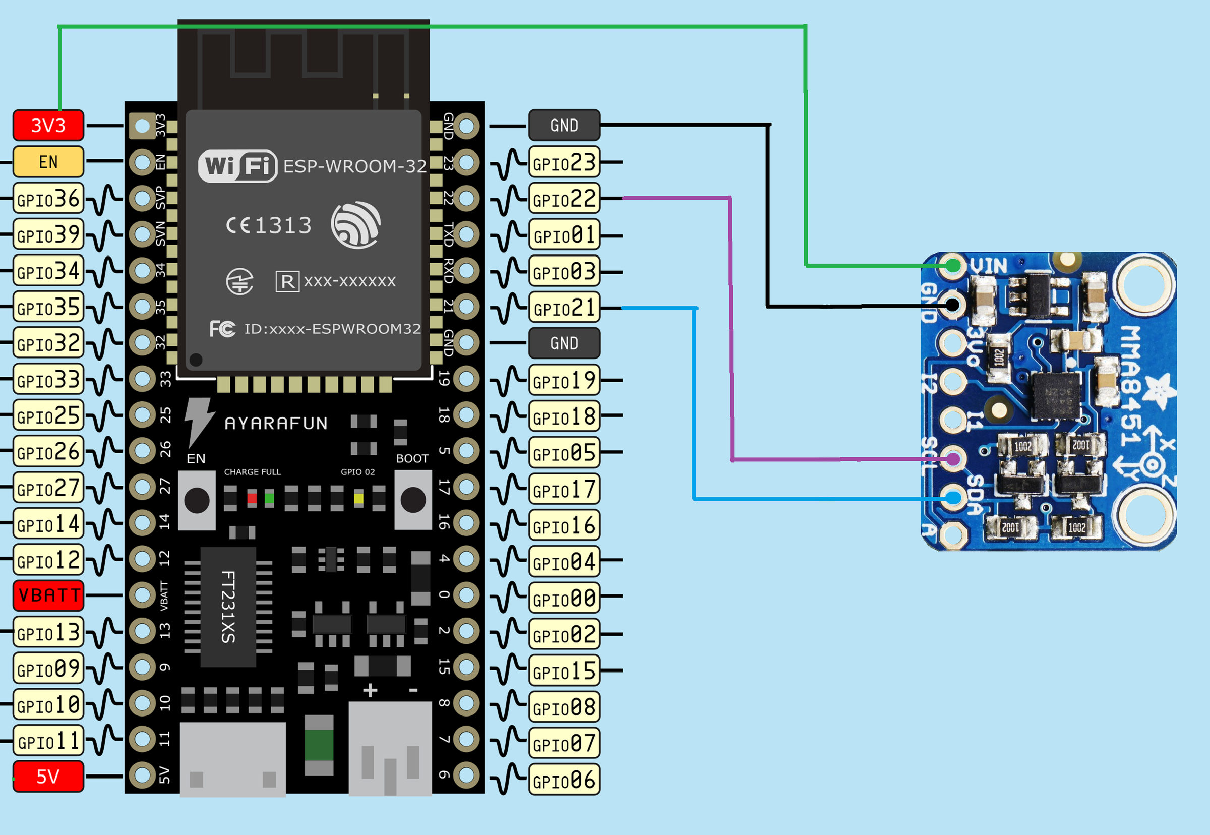 Getting Started With I2C Sensor Interface?? - Interface Your MMA8451 ...