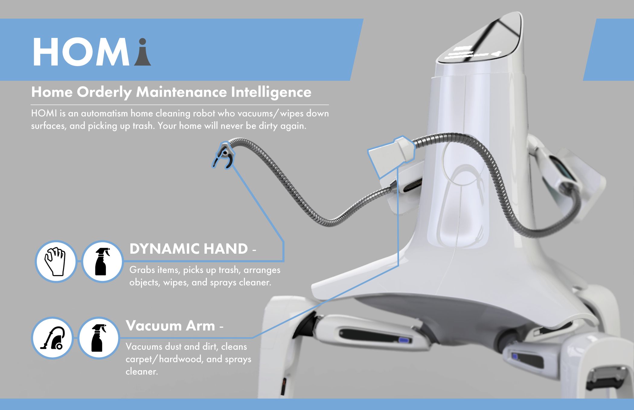 HOMI (Home Orderly Maintenance Intelligence) - Instructables