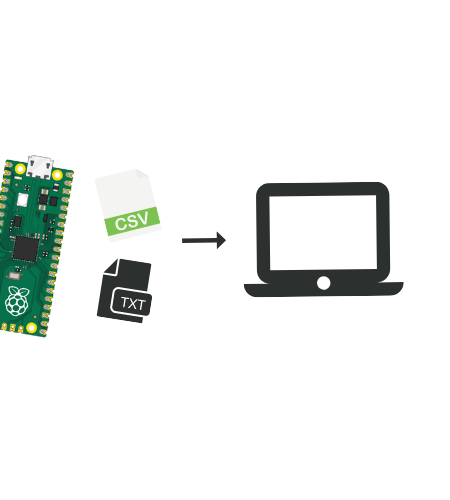 How To Transfer Datafiles From Raspberry Pi Pico To Local Computer Programmatically 3 Steps
