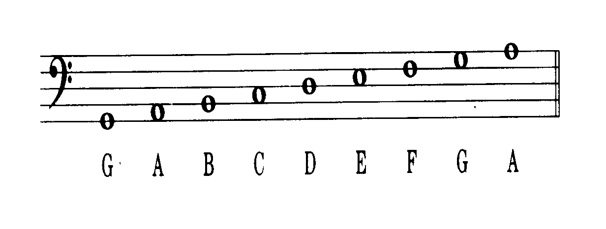How to Get Good on Double Bass : 6 Steps - Instructables