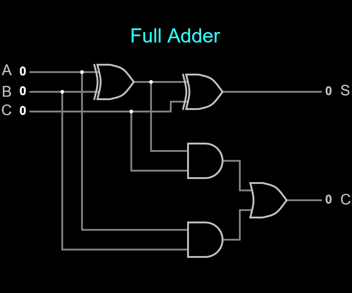 Making a Full Adder With LogicBoard From MH-EDU-Electronics : 7 Steps ...