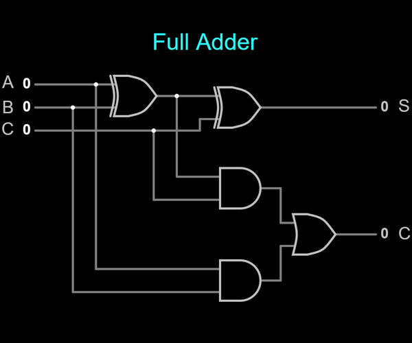 Making a Full Adder With LogicBoard From MH-EDU-Electronics : 7 Steps ...