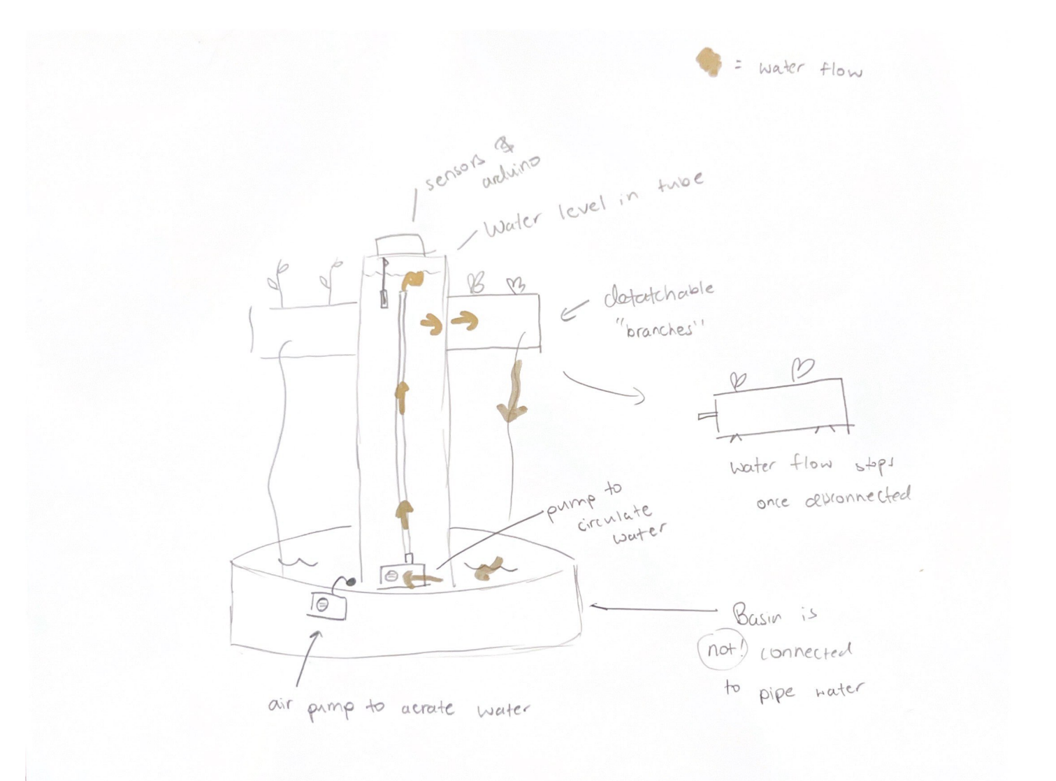 Modular Hydroponics System : 20 Steps (with Pictures) - Instructables