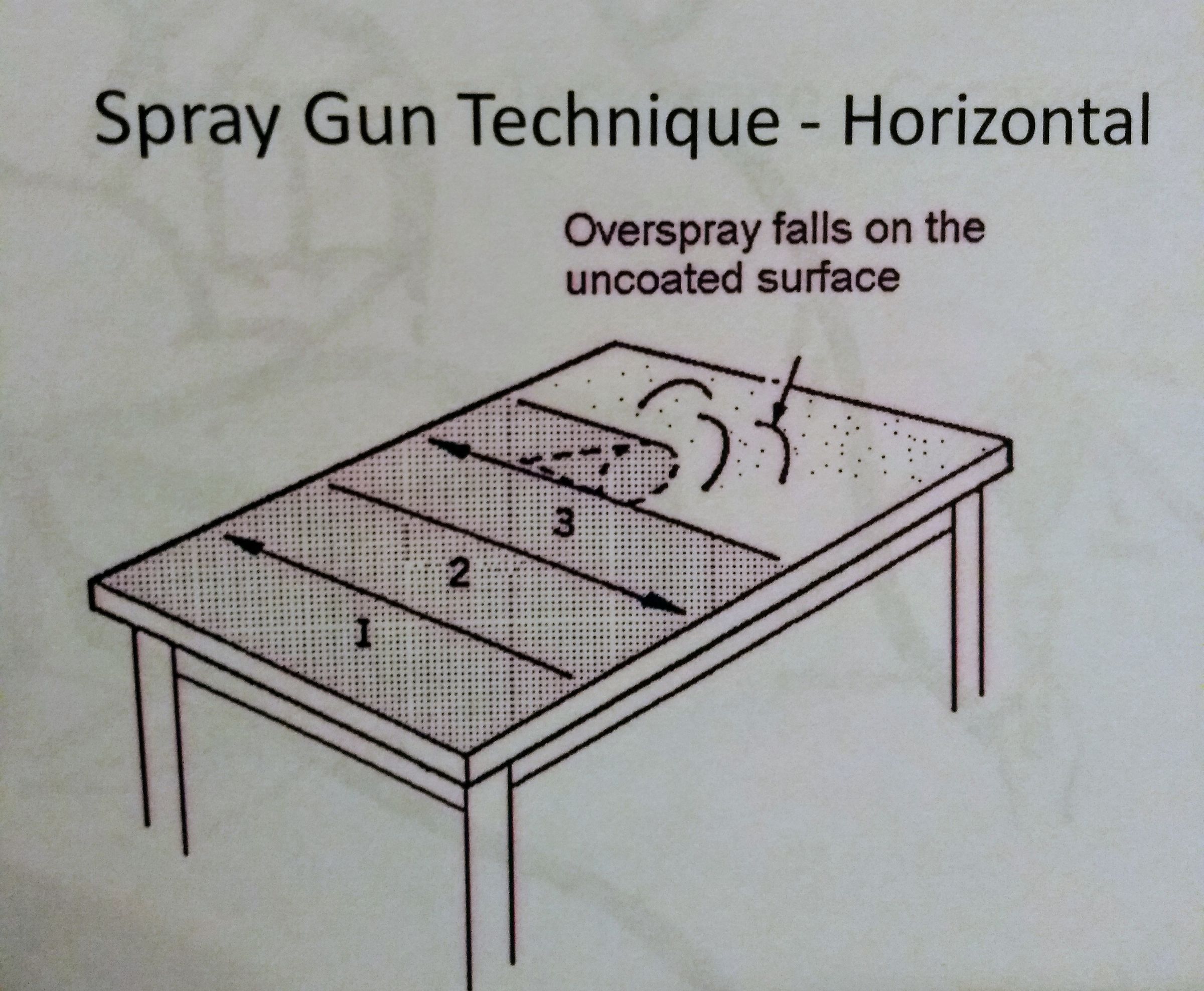 Spray Gun: Beginner's Guide : 13 Steps - Instructables