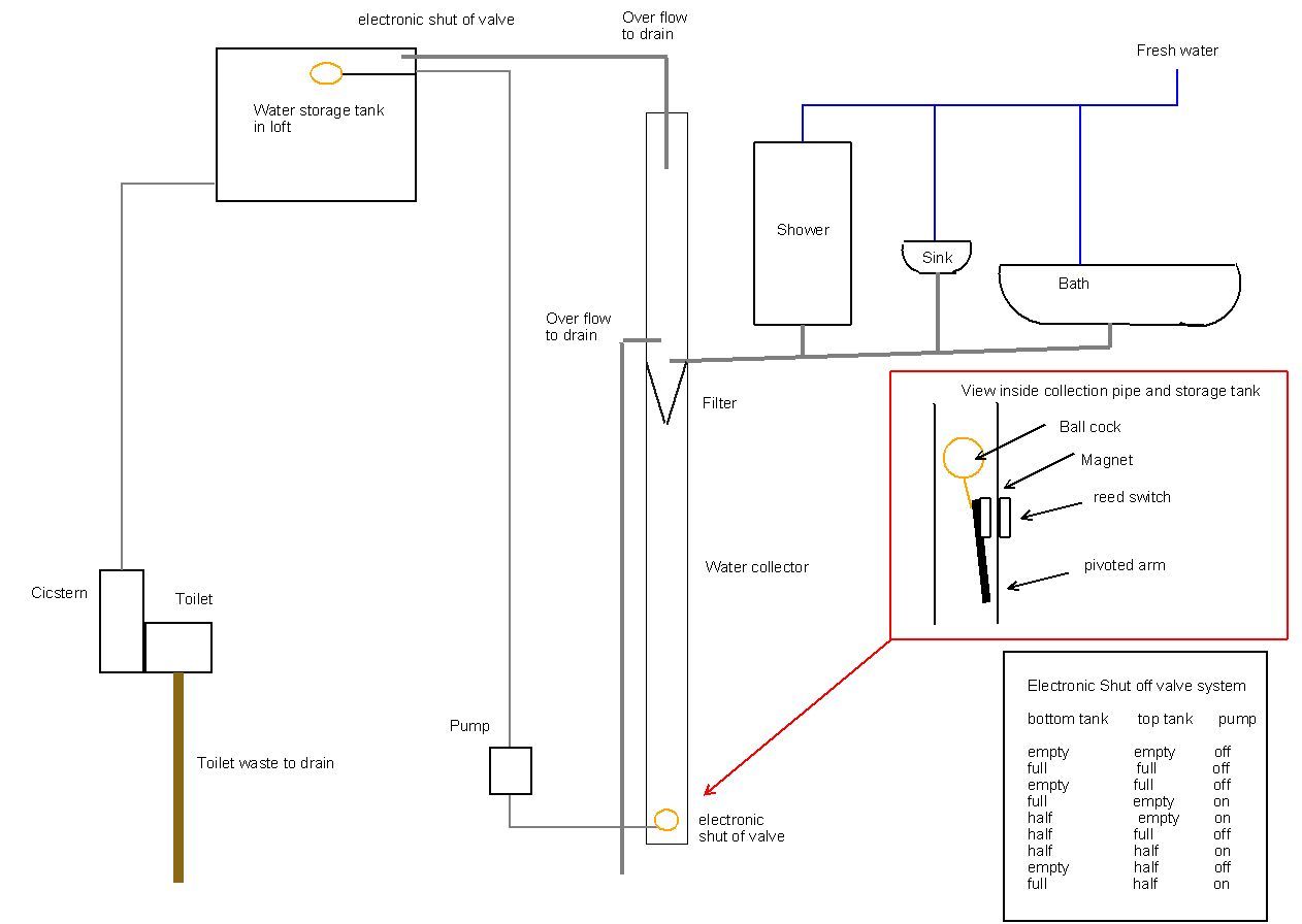 Home Made DIY Grey Water System Water Recycling. : 11 Steps (with ...