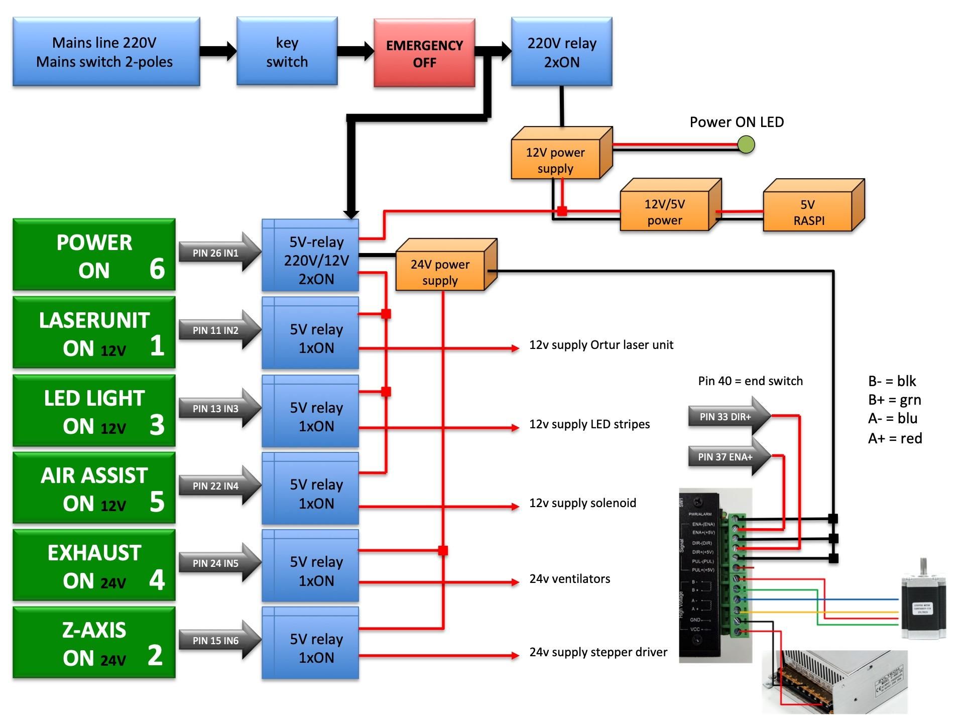 Endurance Upgrade for ORTUR Laser Master II : 14 Steps - Instructables