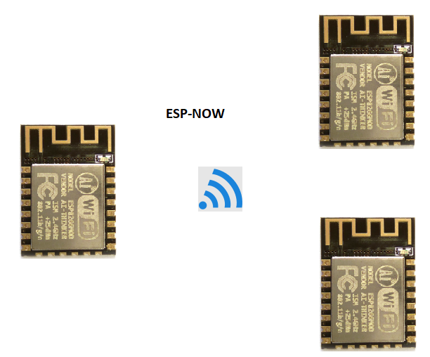 Espnow Based Sensors With MQTT/ Home Assistant : 6 Steps - Instructables