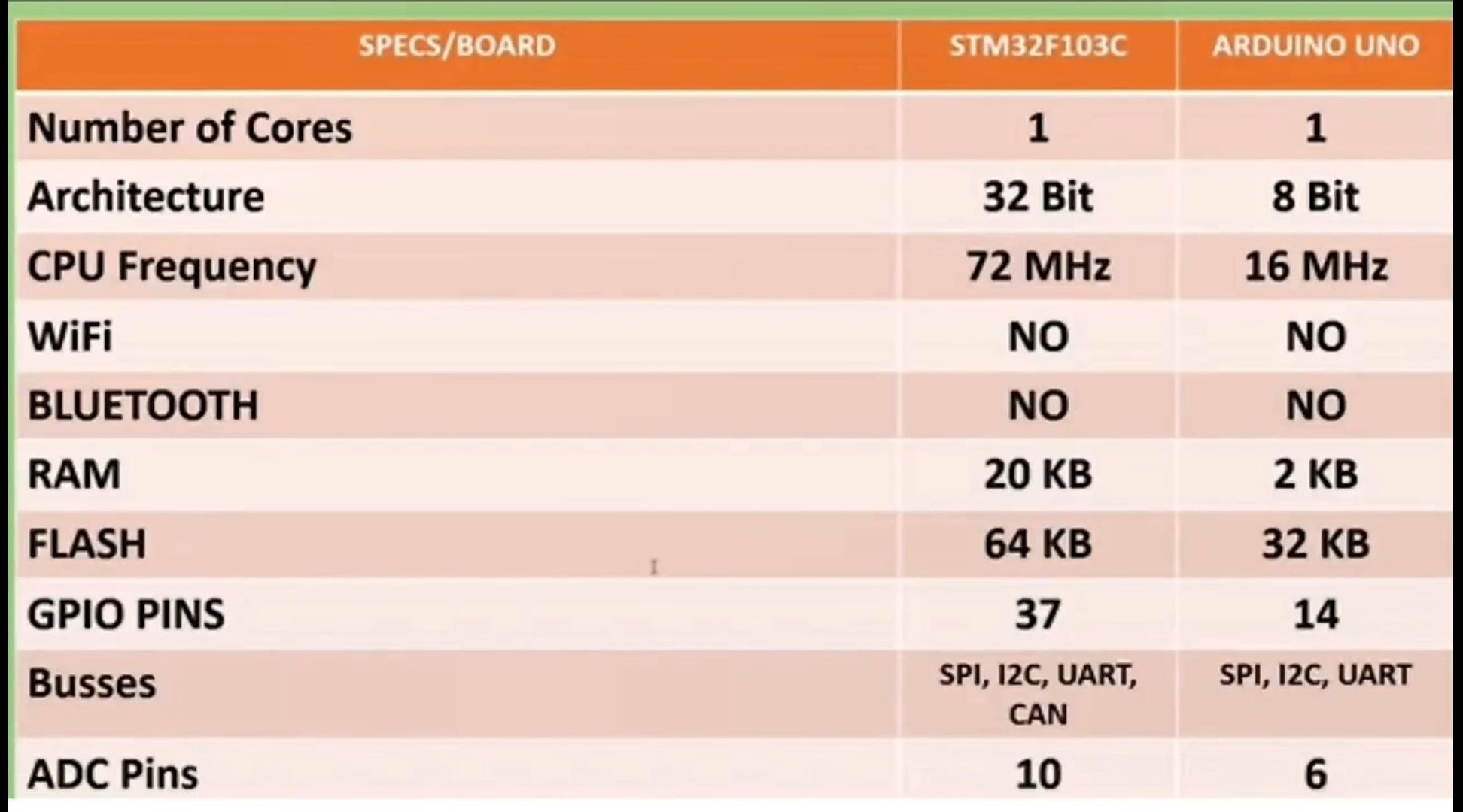 STM32 Board With Arduino IDE STM32F103C8T6 : 5 Steps - Instructables