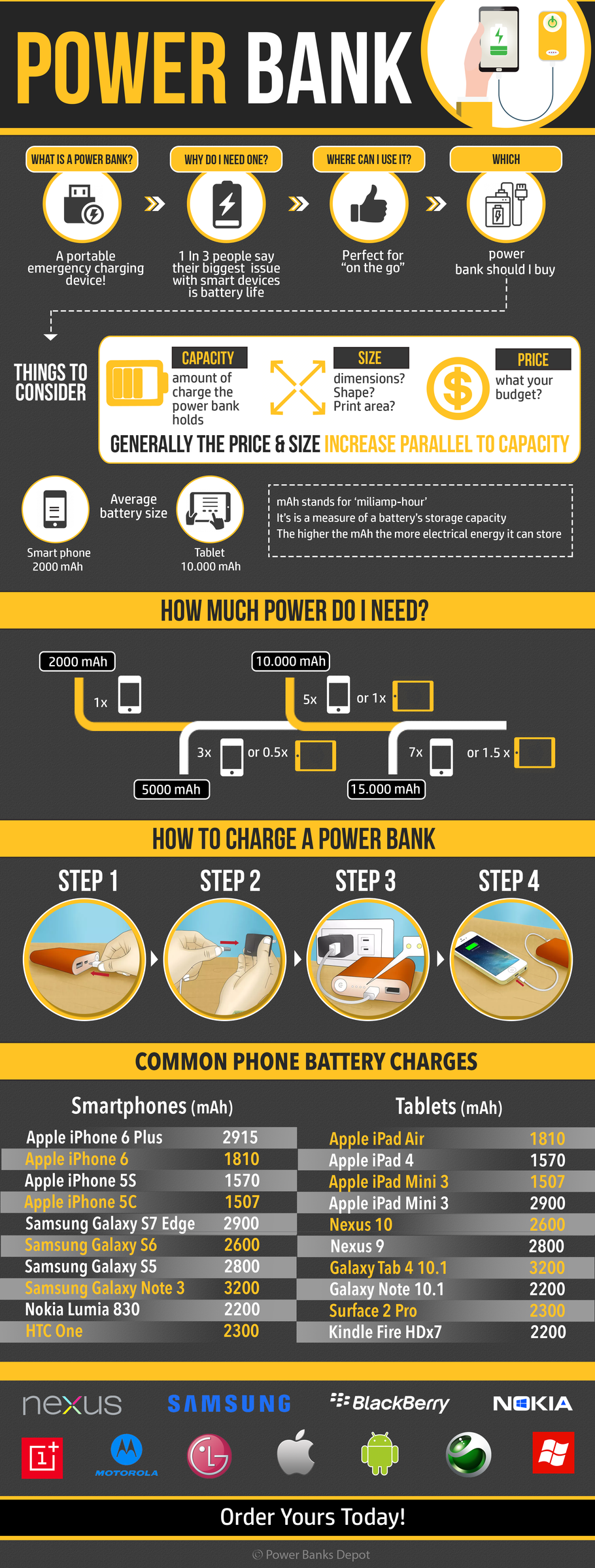 PowerBanks "How It Works" : 10 Steps (with Pictures) - Instructables