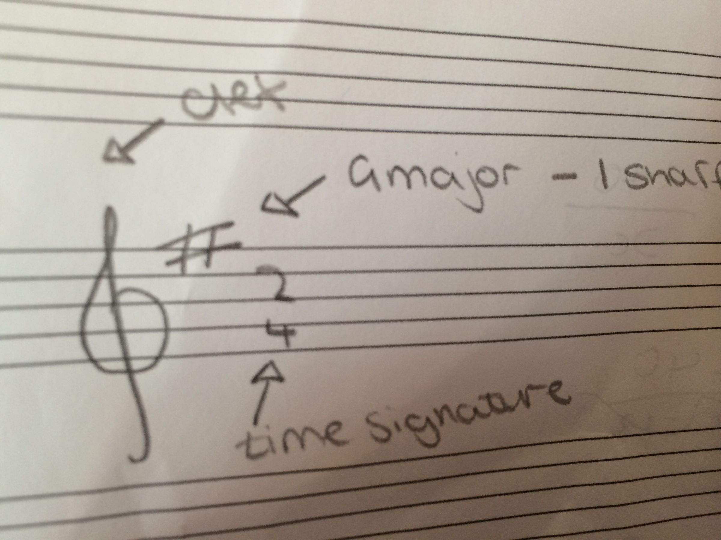 How to Write a Simple Chord and Ostinato Based Melody and Accompaniment ...