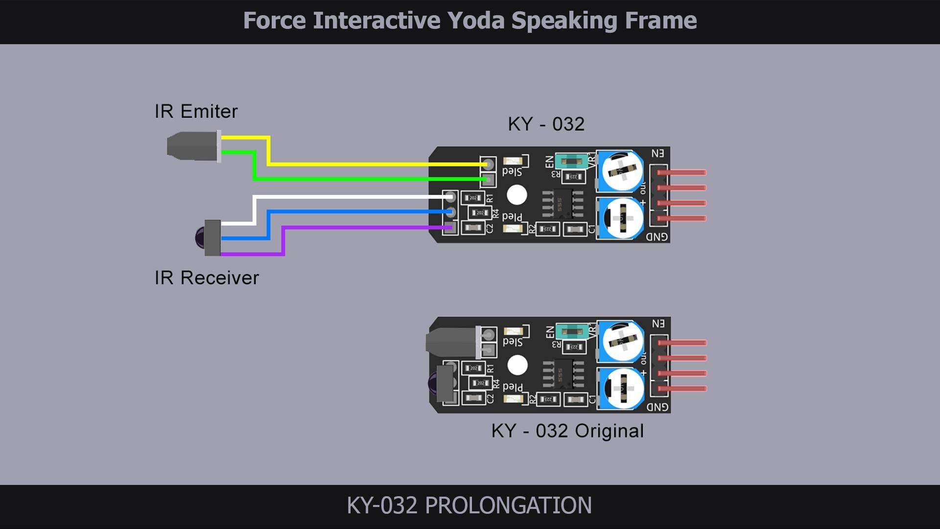 Force Interactive Yoda Speaking Frame : 7 Steps (with Pictures ...