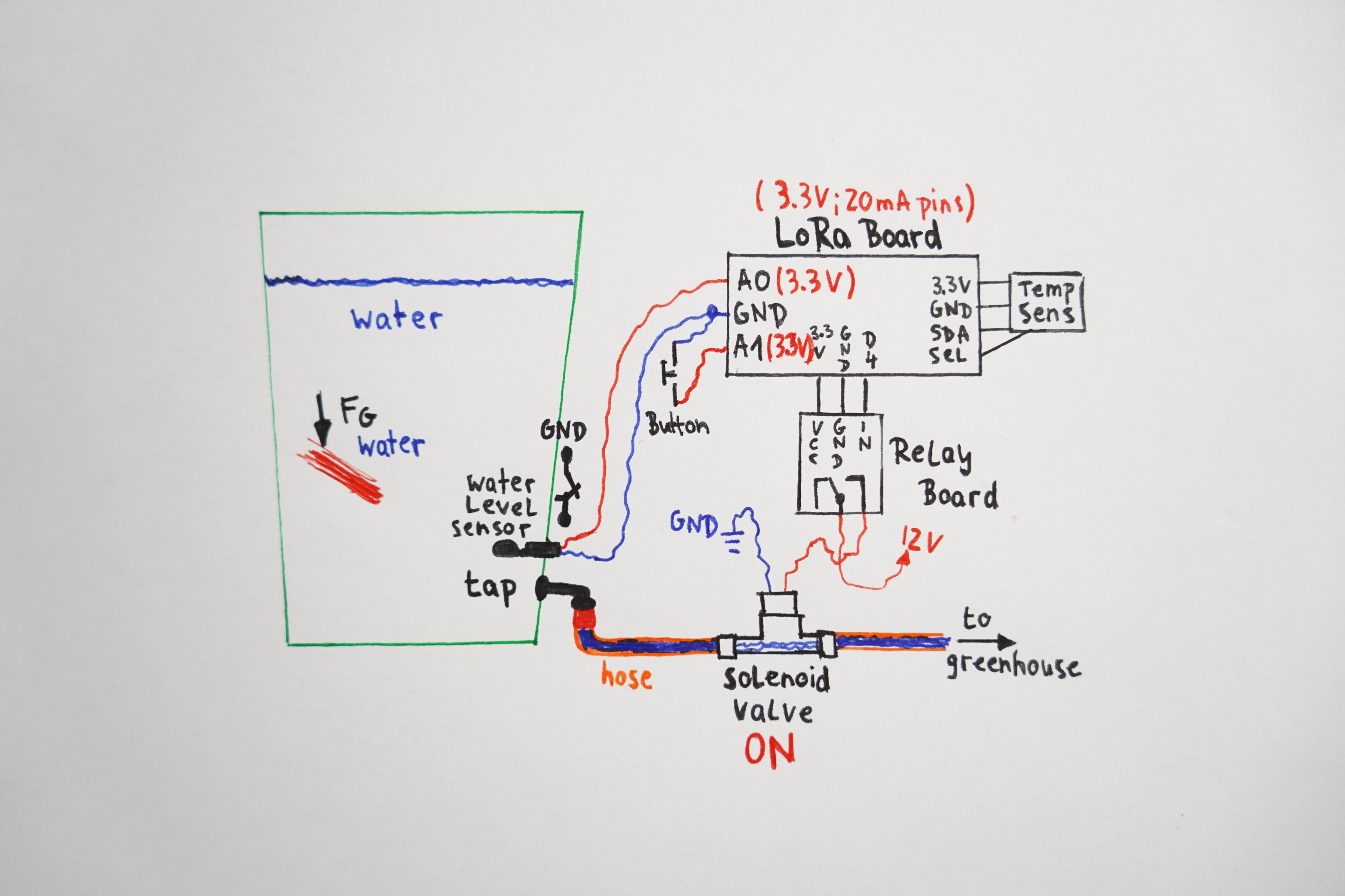 DIY Automated Watering System : 5 Steps (with Pictures) - Instructables