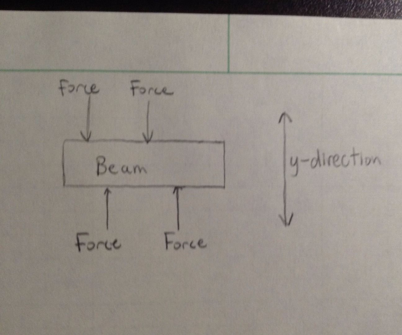 Finding the Net Force on a Beam in the Y-direction : 4 Steps ...