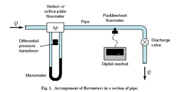 Calibration of Flowmeters : 7 Steps - Instructables
