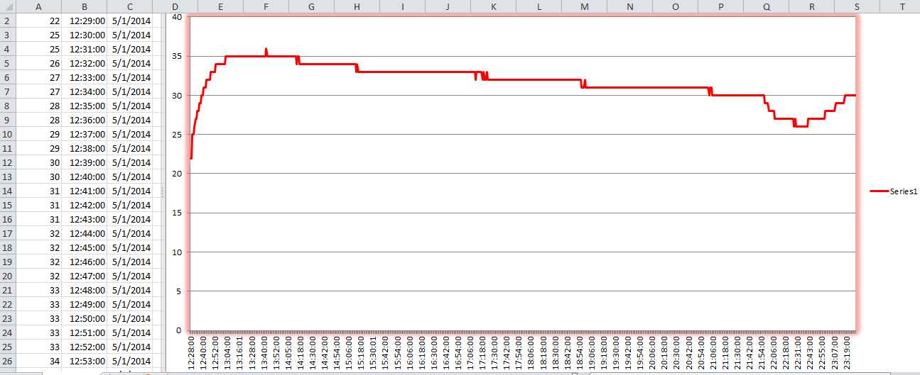 Temperature Data Logger : 5 Steps - Instructables
