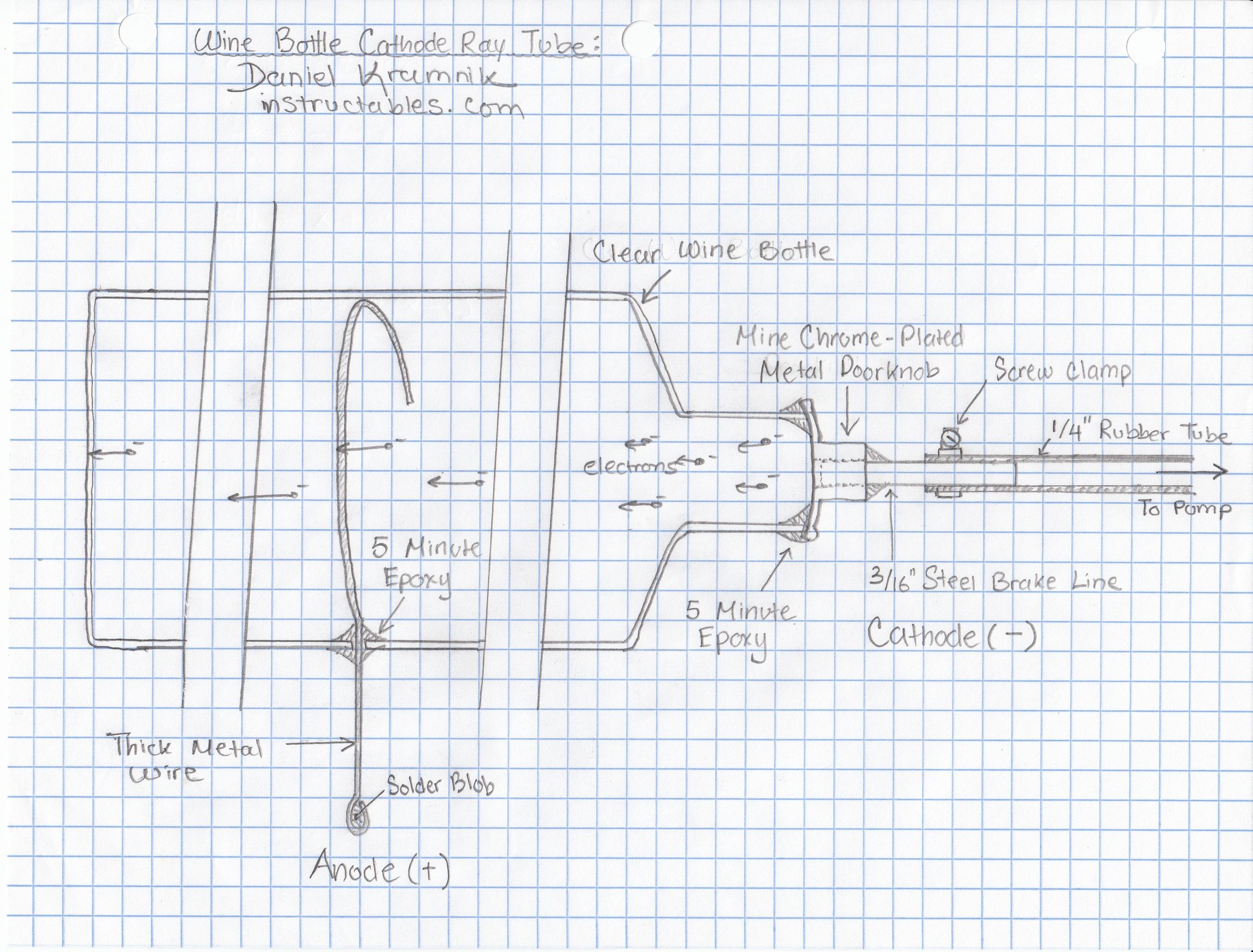 DIY Electron Accelerator: a Cathode Ray Tube in a Wine Bottle : 13 ...