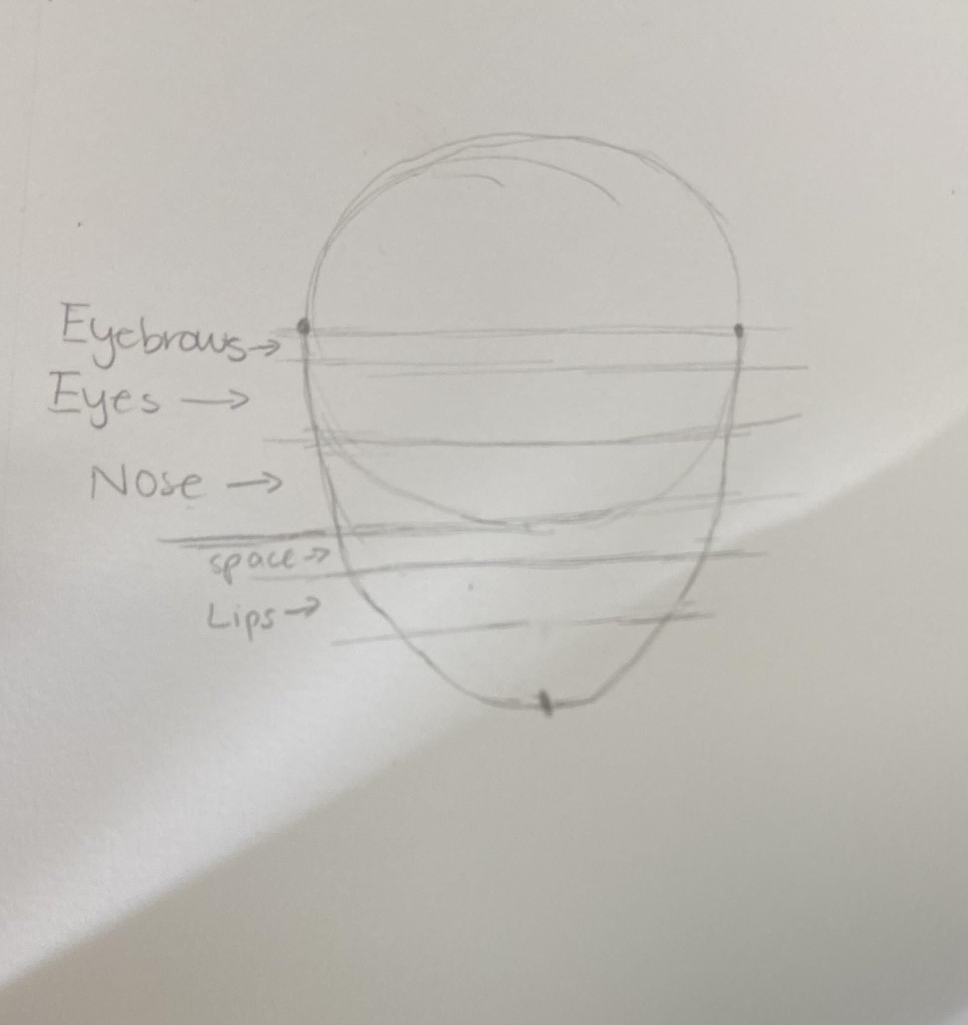 How To Draw A Realistic Face Step By Step