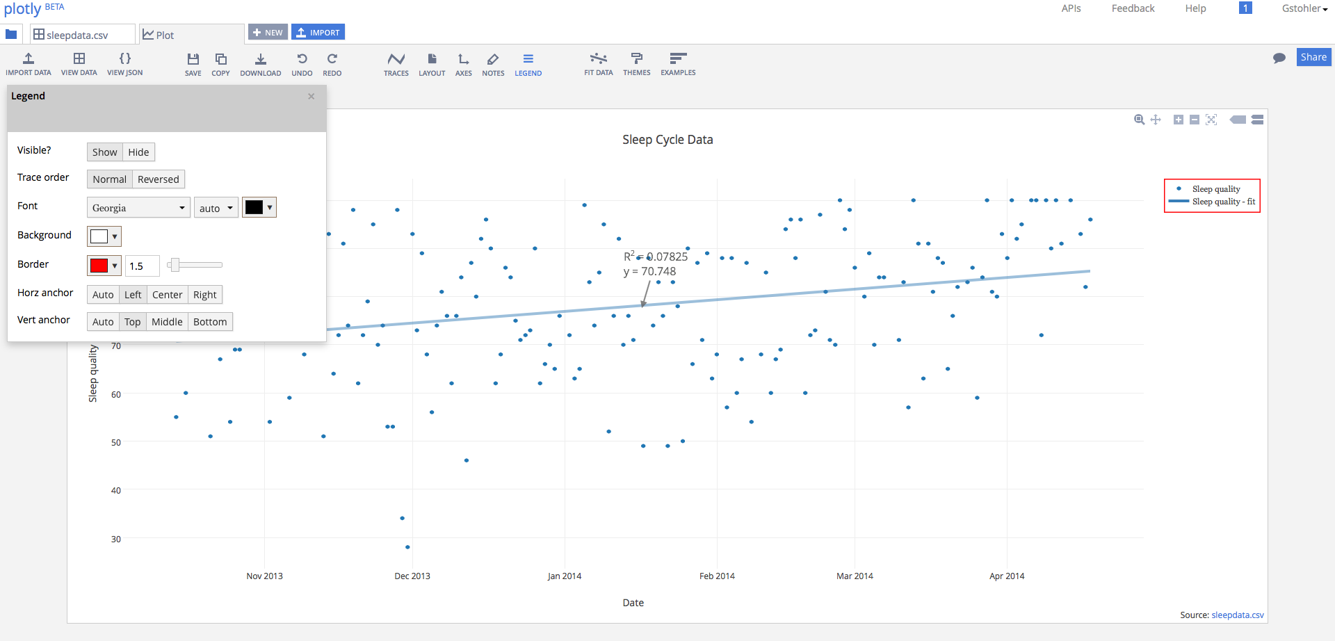 Maximizing Sleep With Plotly and Sleep Cycle : 4 Steps - Instructables