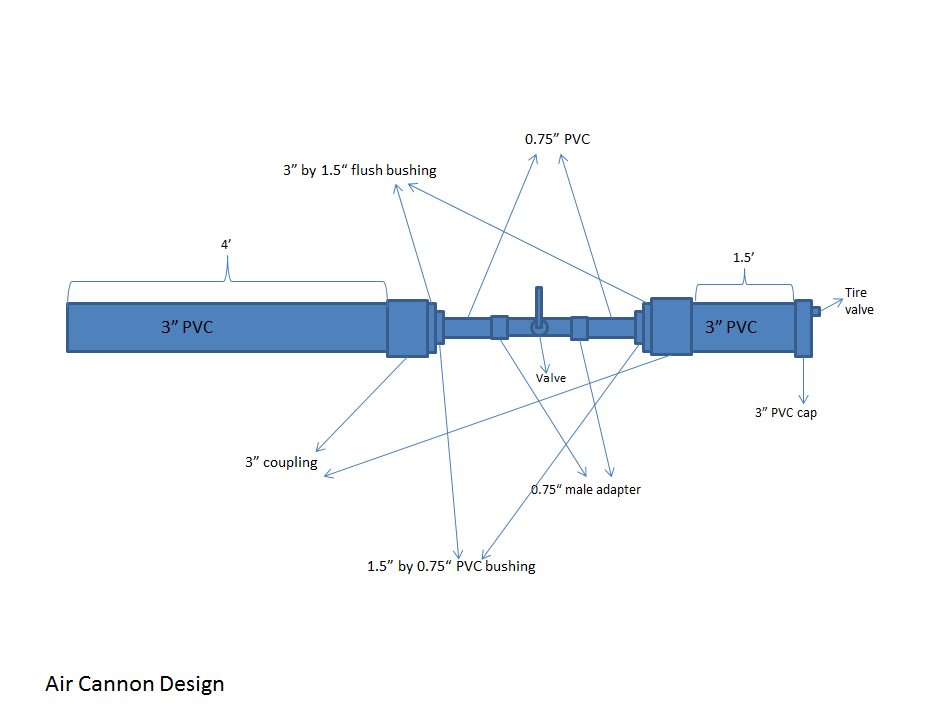 Cannon Plans Blueprints