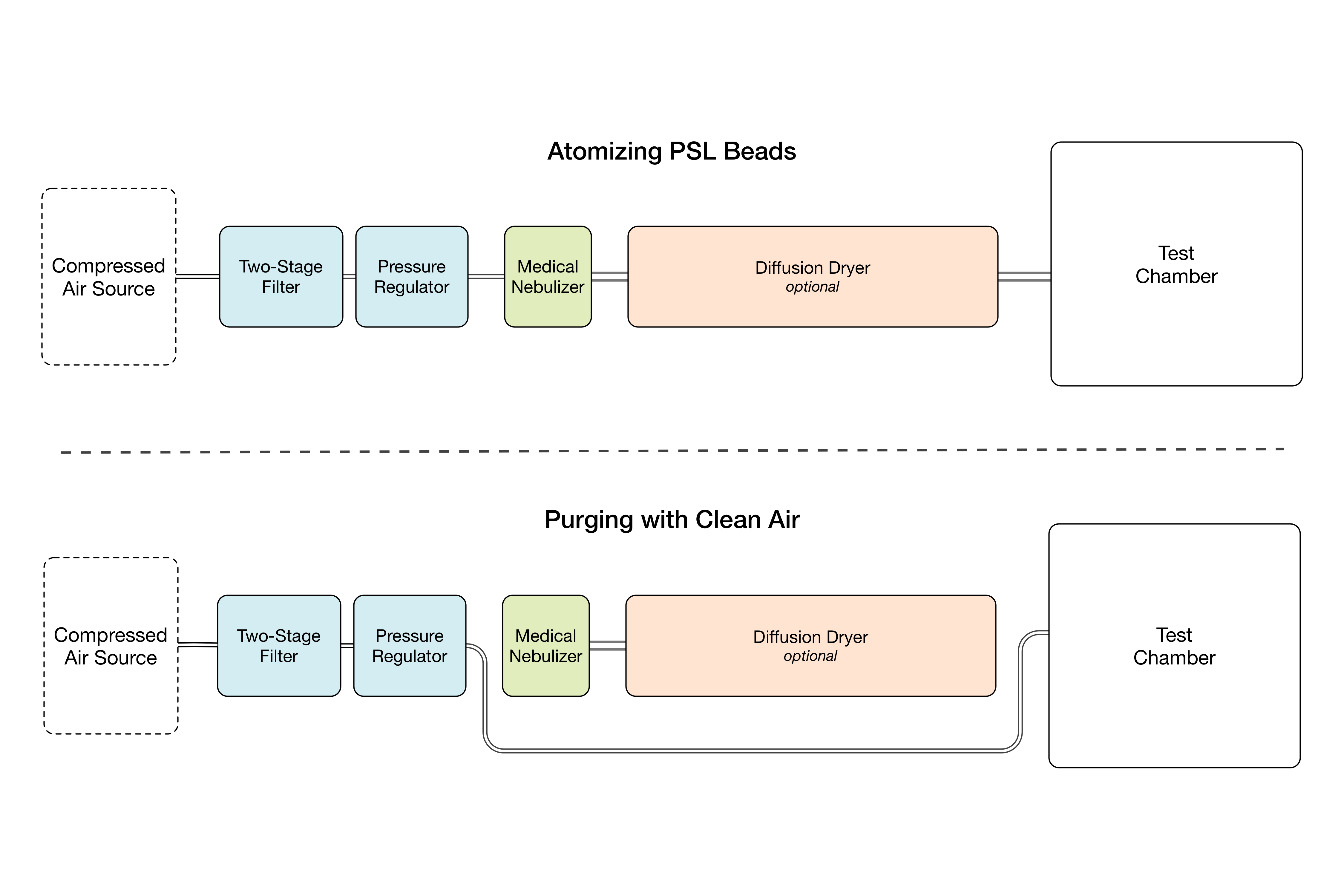 How to Build a Monodisperse Particle Generator for Around $300 : 9 ...