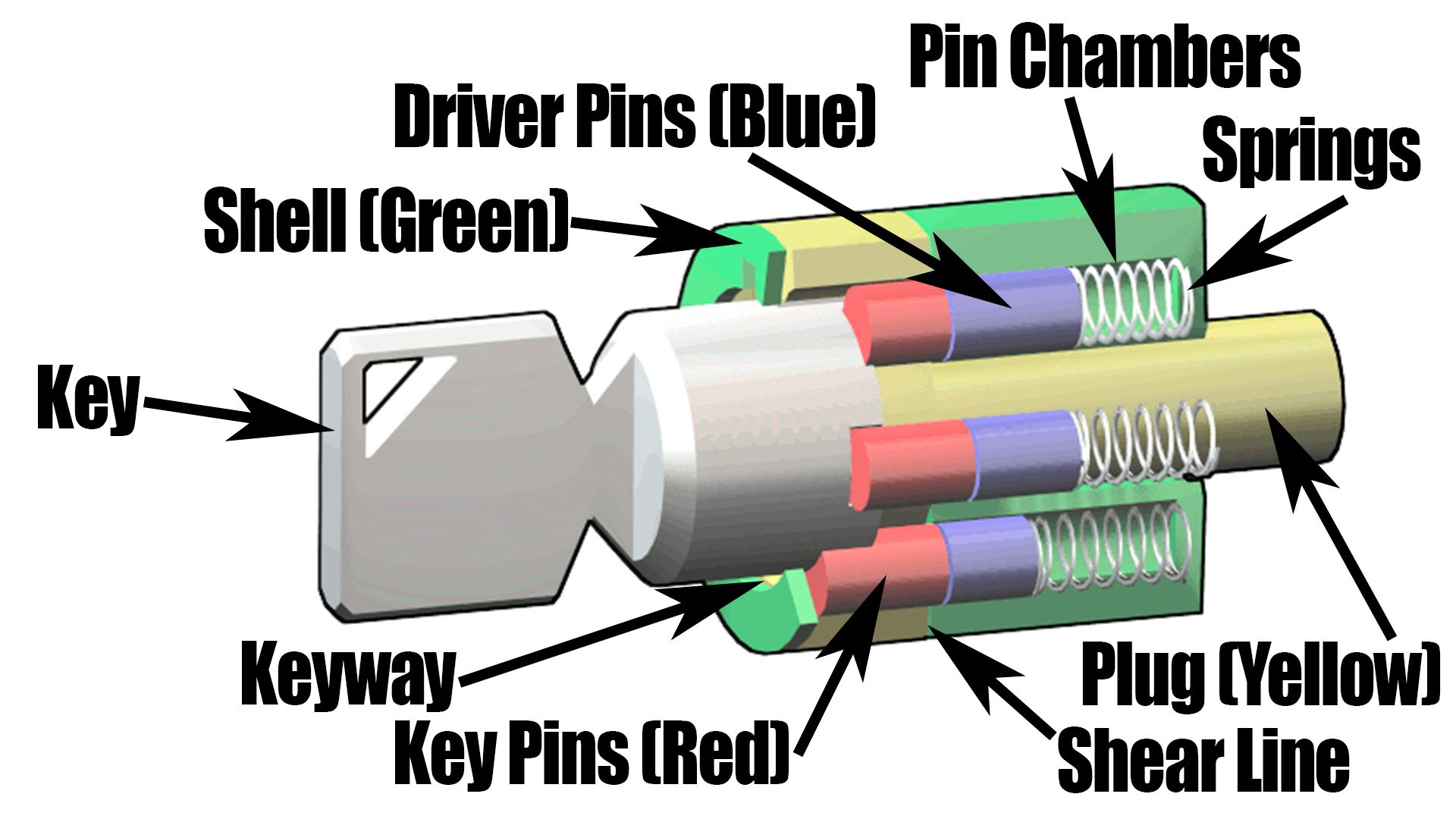 How to Open Tubular Locks : 3 Steps (with Pictures) - Instructables