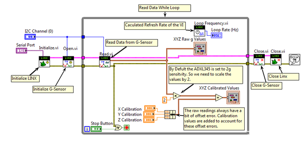 Simple Accelerometer In Labview 5 Steps Instructables 7032